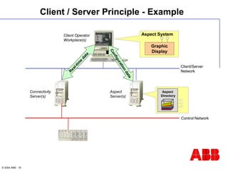 T310-02 System Architecture-RBC - Draft1.ppt