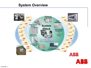 T310-02 System Architecture-RBC - Draft1.ppt