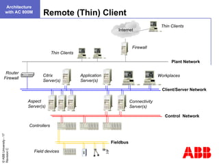 T315-02 System Architecture - 800xA RevC.ppt
