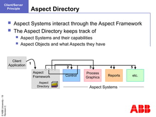 T315-02 System Architecture - 800xA RevC.ppt