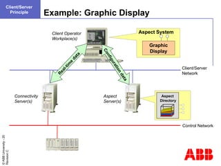 T315-02 System Architecture - 800xA RevC.ppt