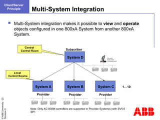 T315-02 System Architecture - 800xA RevC.ppt