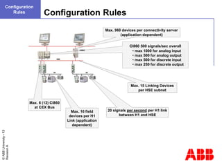 T317 Sistema 800xA Topologia de Sistema.PPT | Free Download