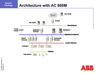 T317 Sistema 800xA Topologia de Sistema.PPT | Free Download