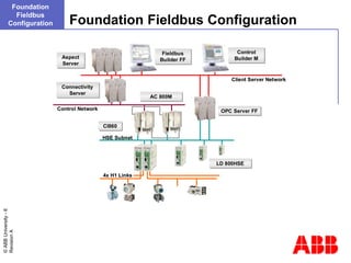 T317 Sistema 800xA Topologia de Sistema.PPT