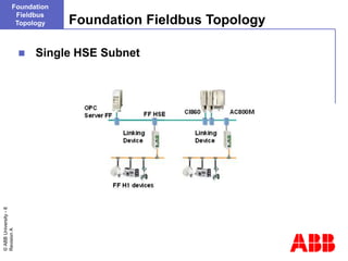 T317 Sistema 800xA Topologia de Sistema.PPT