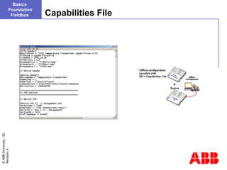T317-02 Fielbus Foundation Fundamentals - RevA.ppt