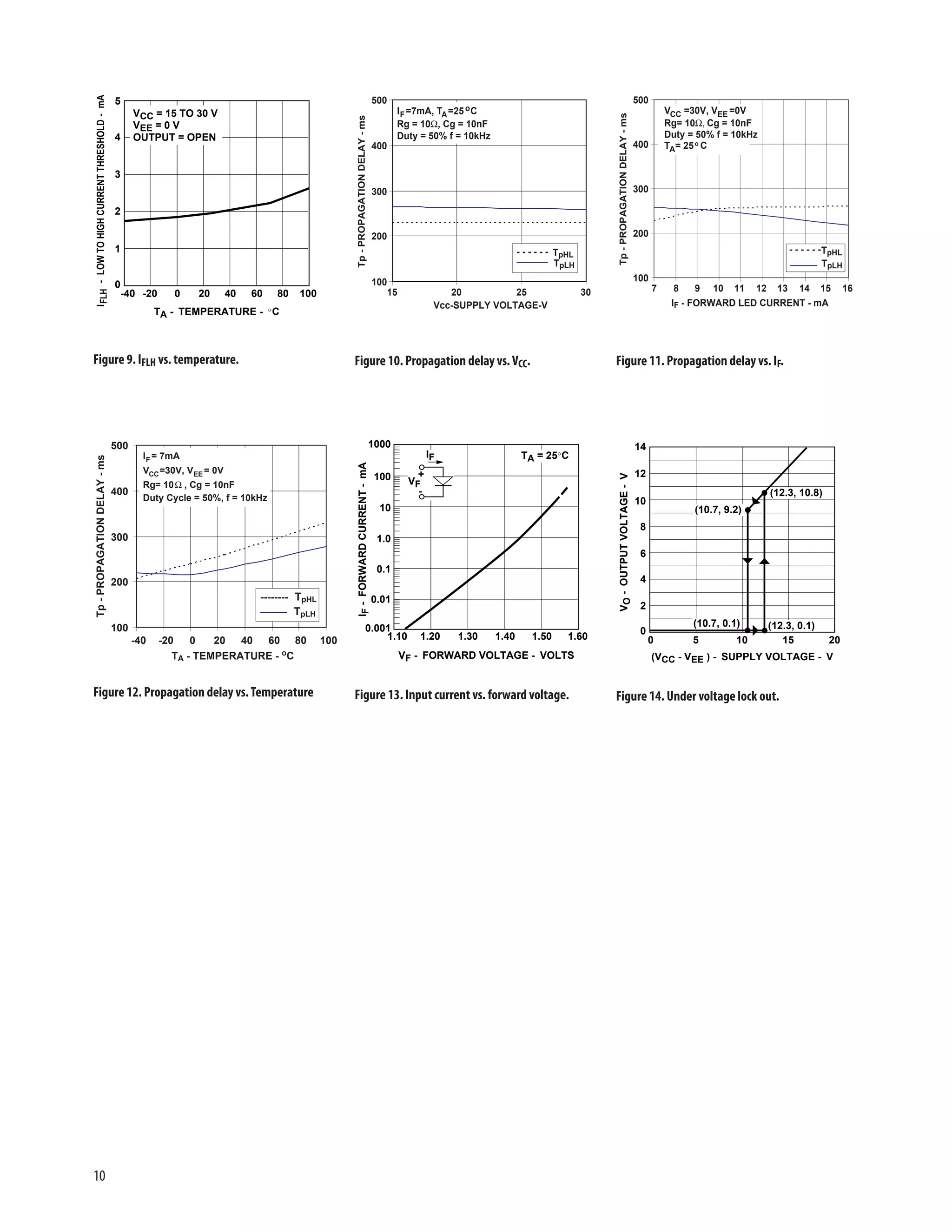 Original Opto ACPL-T350 AT350 T350 350 DIP-8 New AVAGO | PDF