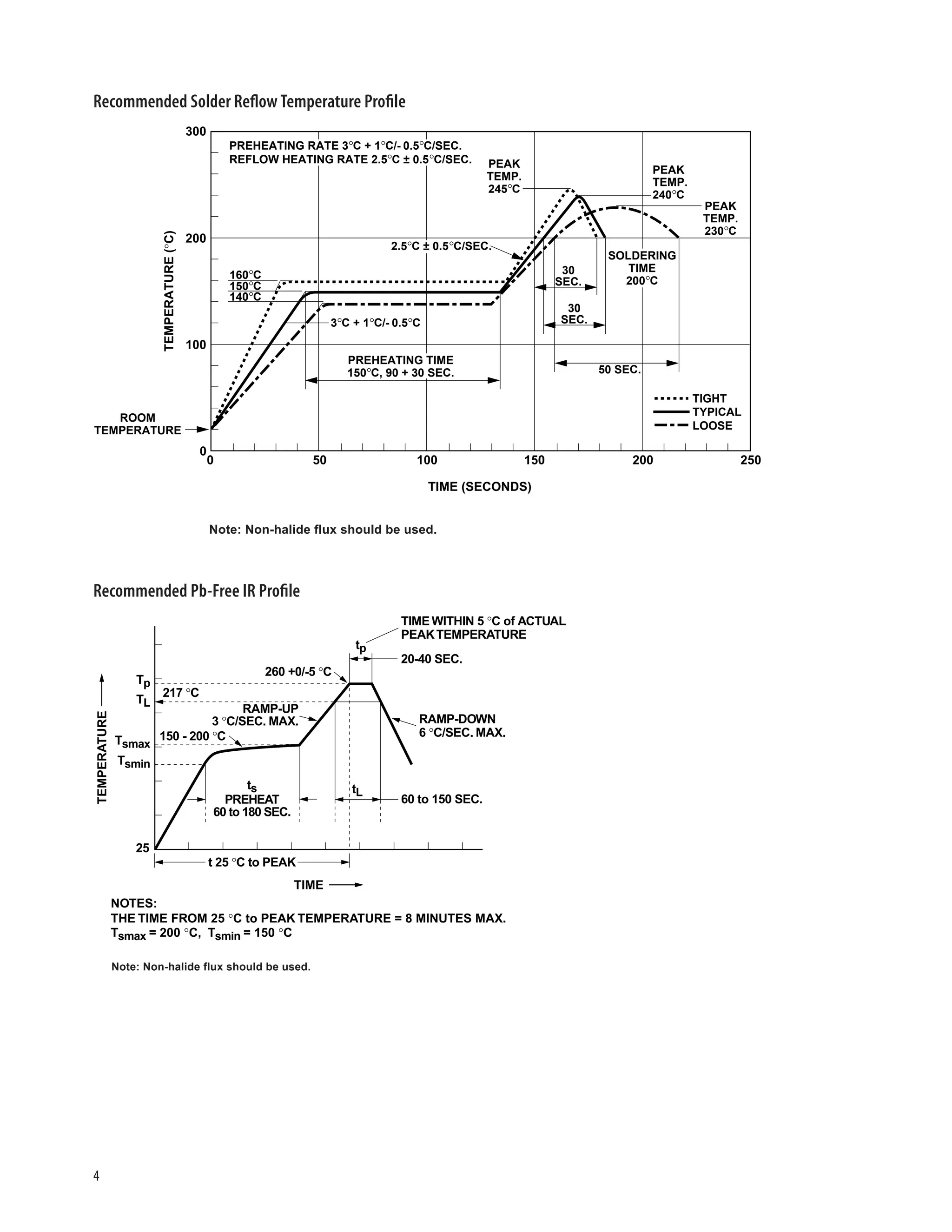 Original Opto ACPL-T350 AT350 T350 350 DIP-8 New AVAGO | PDF