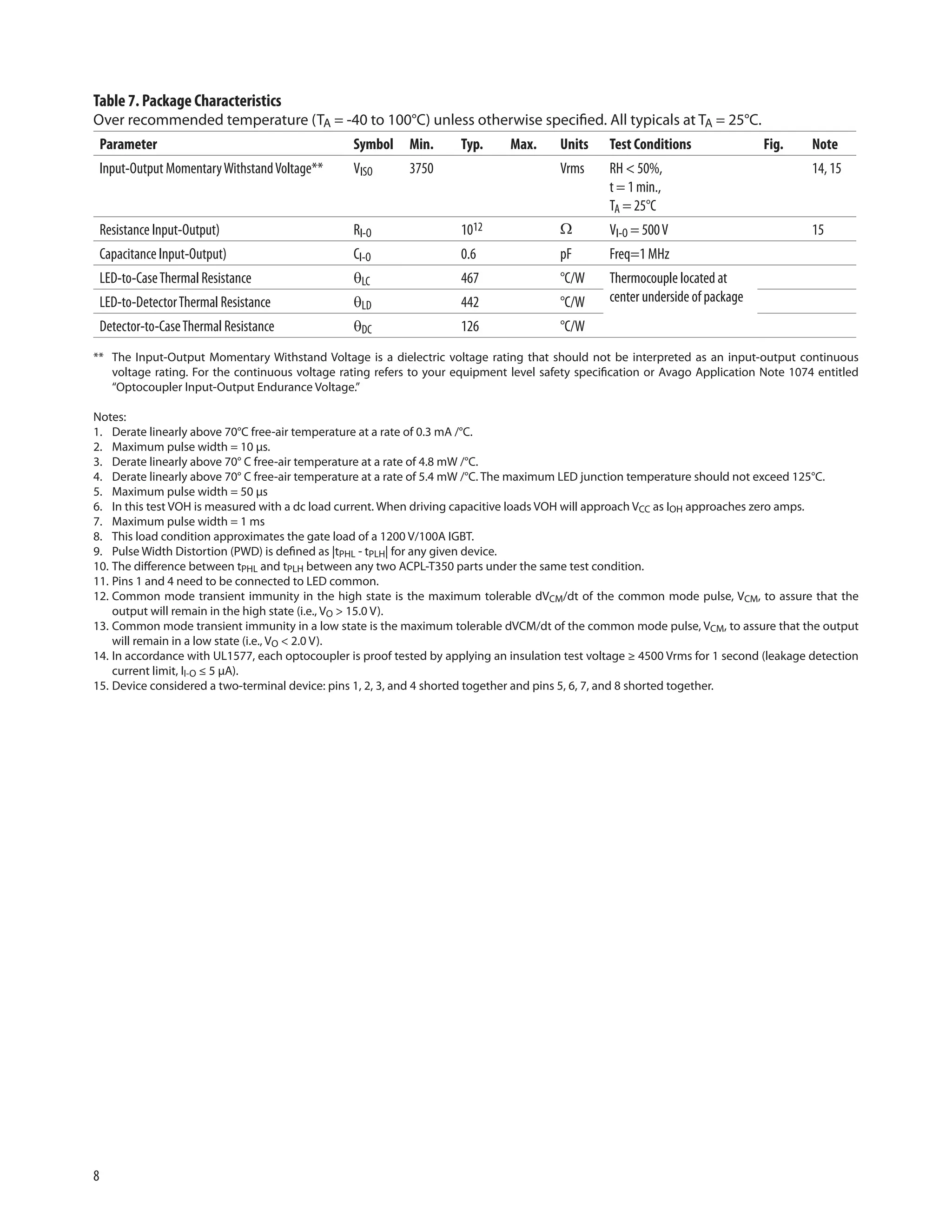 Original Opto ACPL-T350 AT350 T350 350 DIP-8 New AVAGO | PDF