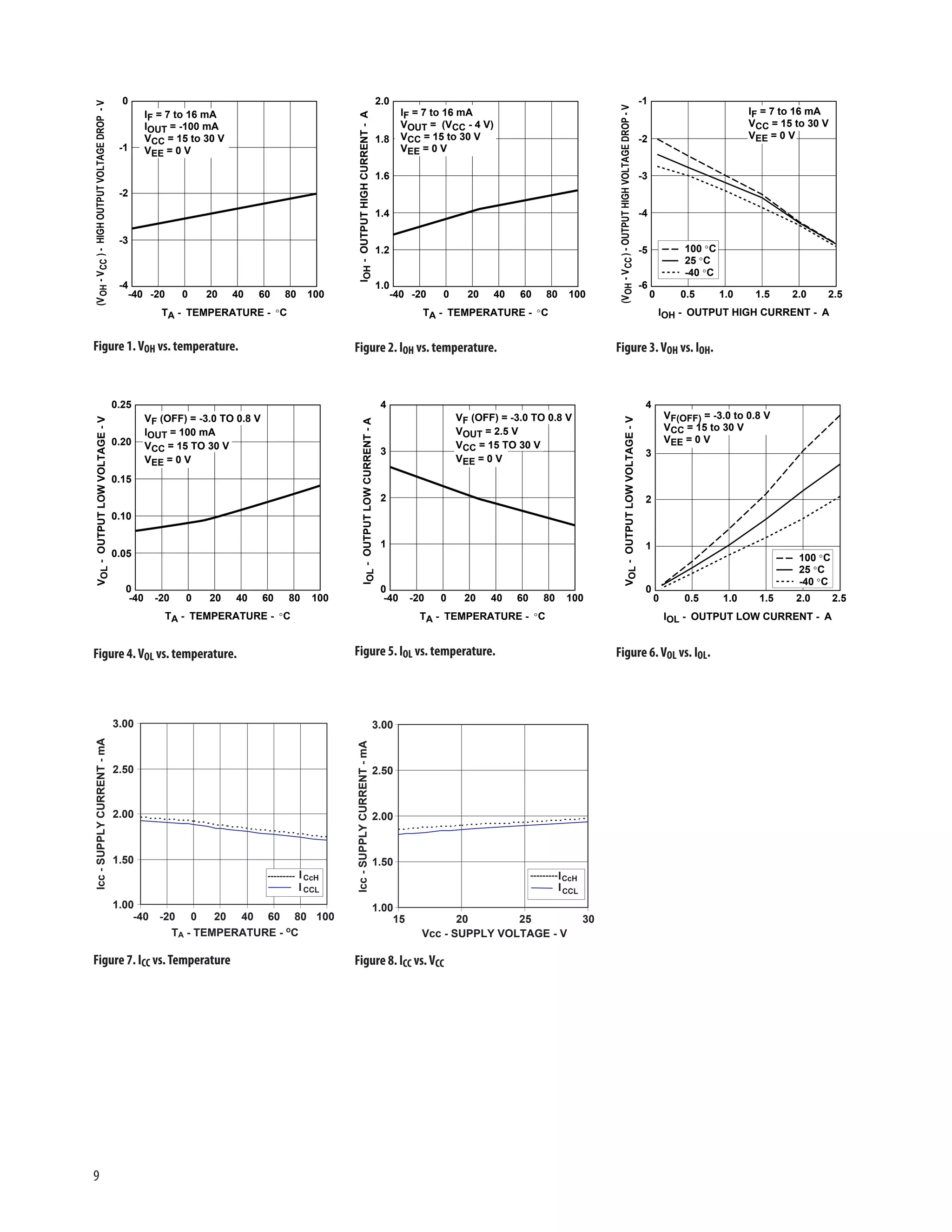 Original Opto ACPL-T350 AT350 T350 350 DIP-8 New AVAGO | PDF
