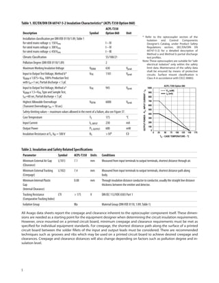 Original Opto ACPL-T350 AT350 T350 350 DIP-8 New AVAGO | PDF