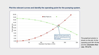 T3a - Finding the operating point of a pumping system 2023.pptx
