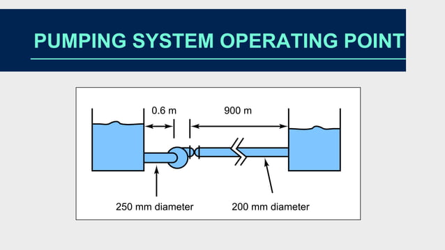 T3a - Finding the operating point of a pumping system 2023.pptx