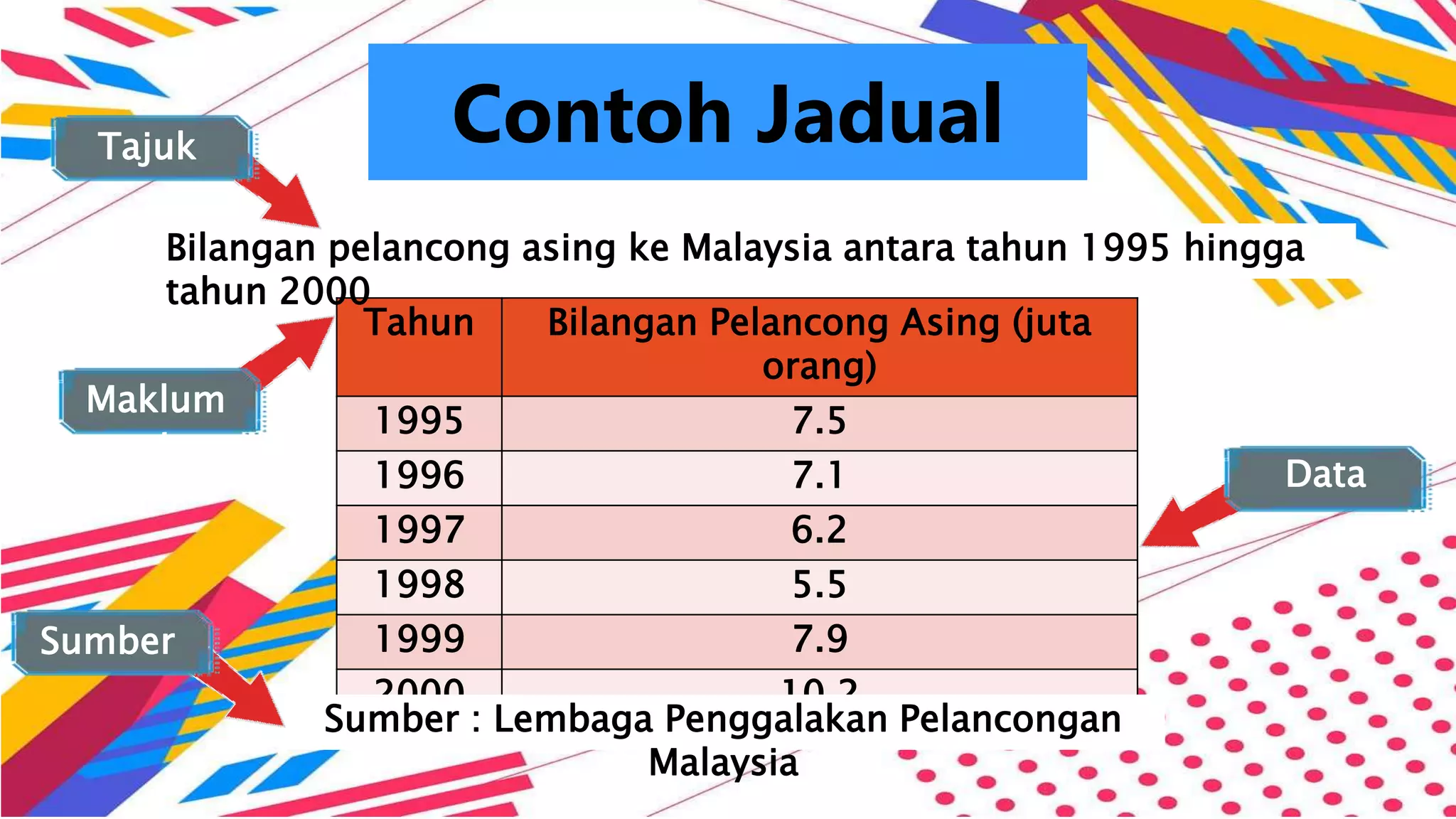T3 Bab 1 - Jadual dan graf.ppsx