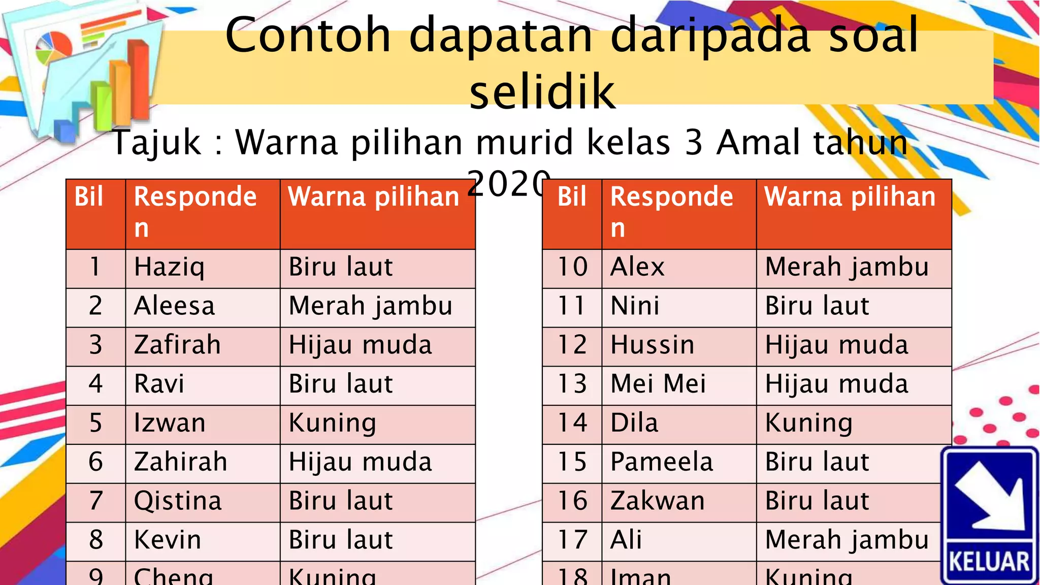T3 Bab 1 - Jadual dan graf.ppsx