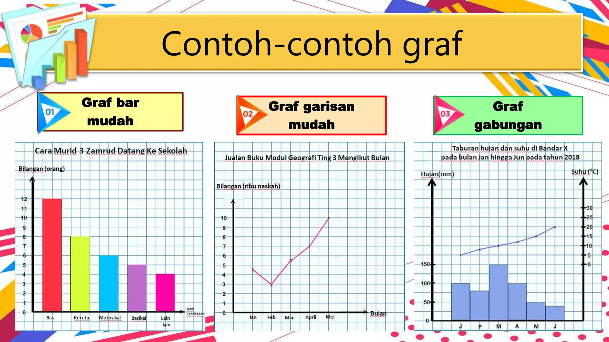 T3 Bab 1 - Jadual dan graf.ppsx
