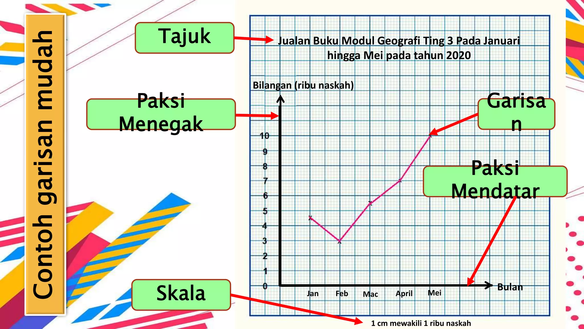 T3 Bab 1 - Jadual dan graf.ppsx