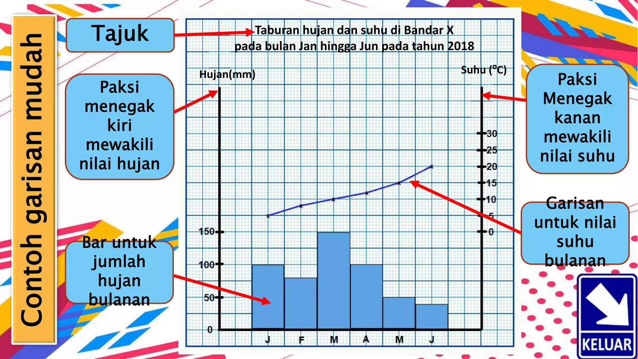 T3 Bab 1 - Jadual dan graf.ppsx