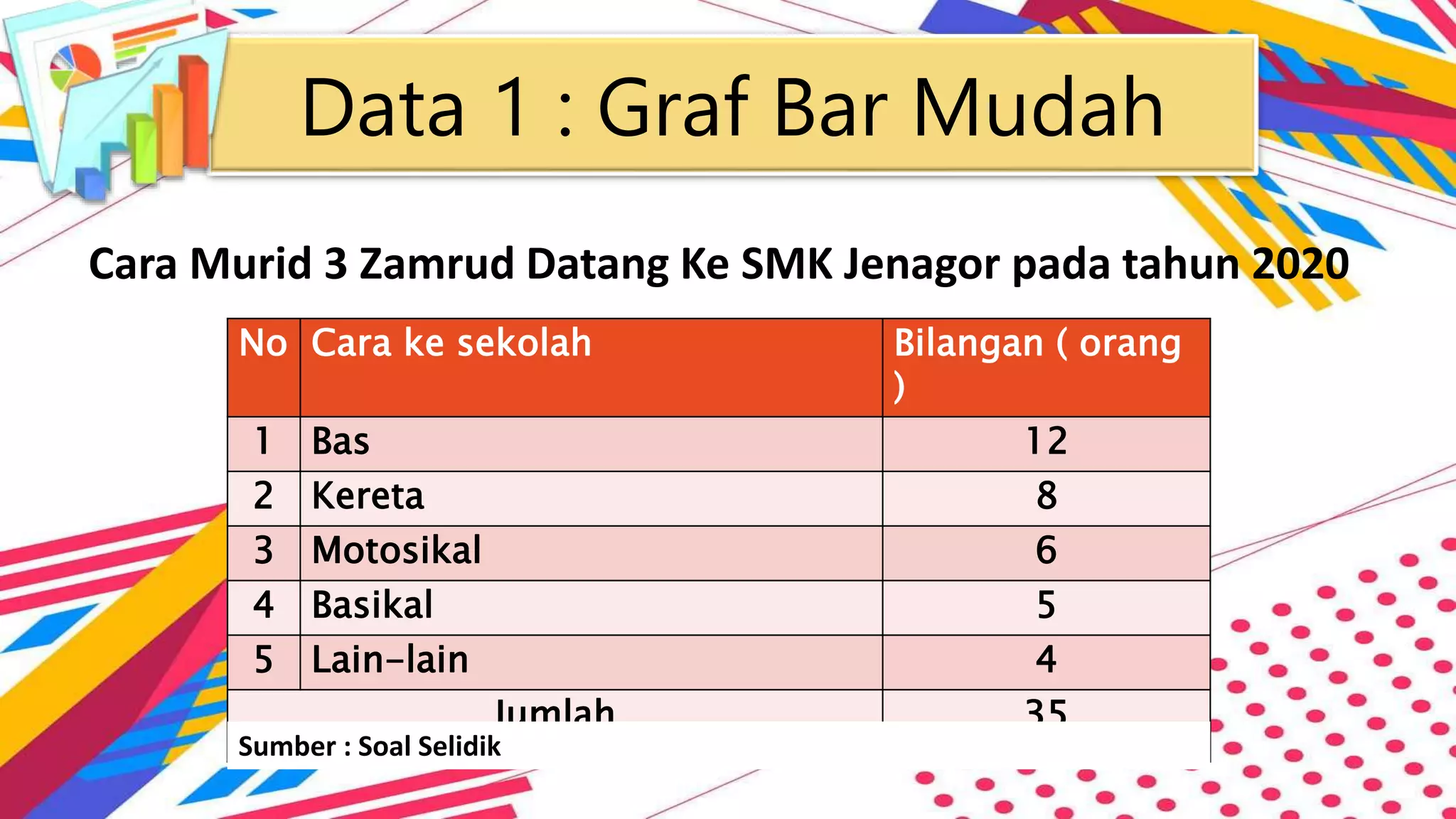 T3 Bab 1 - Jadual dan graf.ppsx