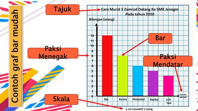 T3 Bab 1 - Jadual dan graf.ppsx