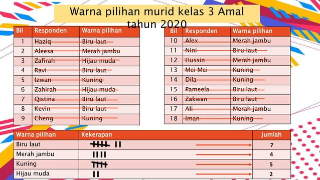 T3 Bab 1 - Jadual dan graf.ppsx