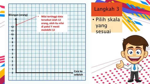 T3 Bab 1 - Jadual dan graf.ppsx