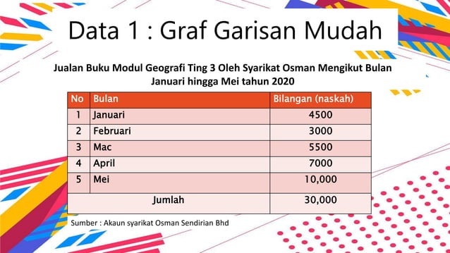 T3 Bab 1 - Jadual dan graf.ppsx