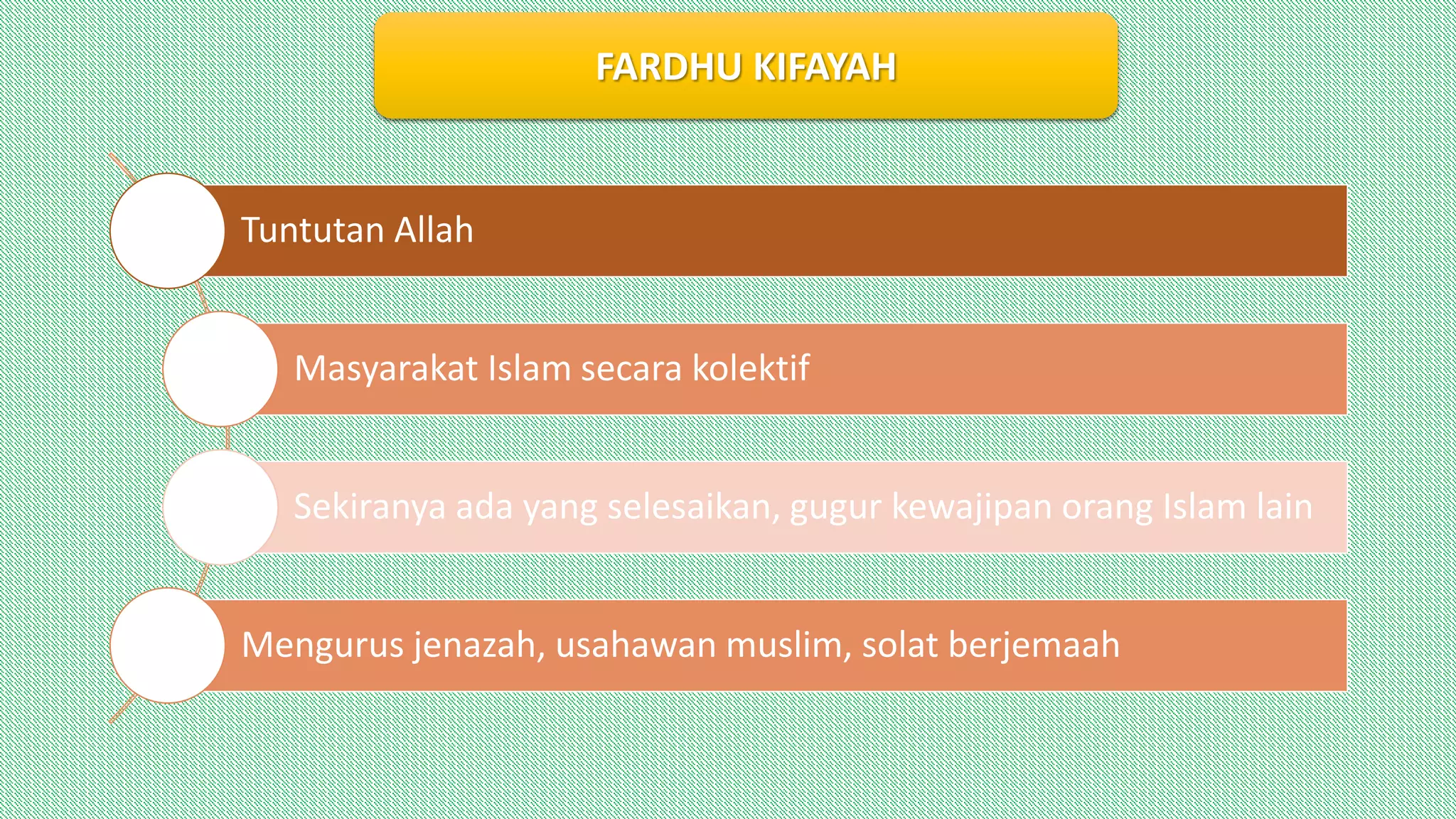 T3 bab 15 konsep fardhu ain dan fardhu kifayah. | PPTX