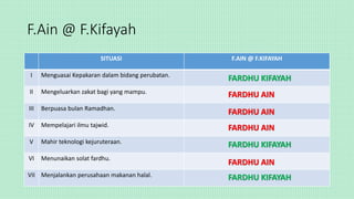 T3 bab 15 konsep fardhu ain dan fardhu kifayah. | PPTX