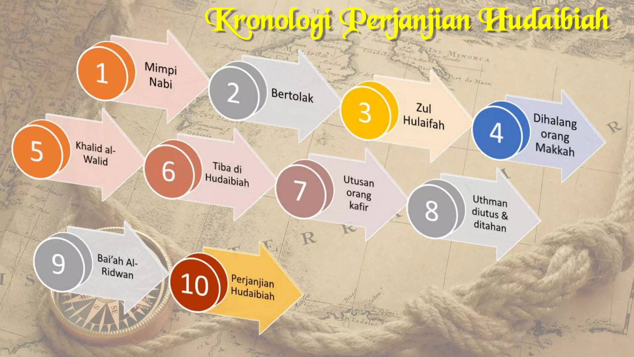 T3 bab 21 perjanjian hudaibiah dan pembukaan kota makkah unit 1 | PPTX