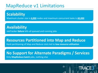 Hadoop - Past, Present and Future - v1.1 | PPTX