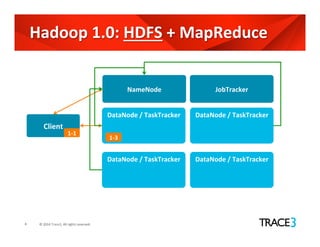 Hadoop - Past, Present and Future - v2.0 | PDF | Cloud Computing | Internet