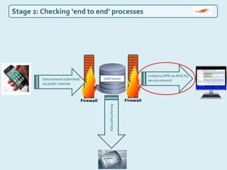 Remote Monitoring of Rheumatoid Arthritis using a Smartphone app | PPT