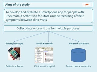 Remote Monitoring of Rheumatoid Arthritis using a Smartphone app | PPT
