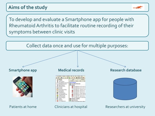 Remote Monitoring of Rheumatoid Arthritis using a Smartphone app | PPT