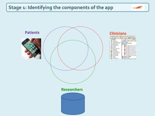 Remote Monitoring of Rheumatoid Arthritis using a Smartphone app | PPT