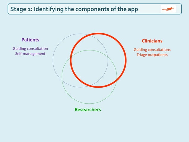 Remote Monitoring Of Rheumatoid Arthritis Using A Smartphone App Ppt