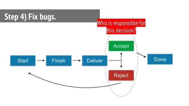 T3CON15: The Best Do's And Don'ts of a Bug Tracking Workflow