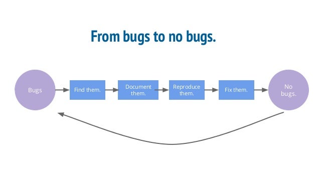 T3CON15: The Best Do's And Don'ts of a Bug Tracking Workflow