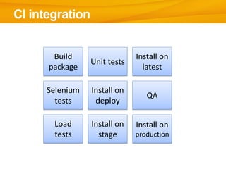 Selenium 2 for PHP(Unit) | PPT