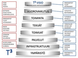 T3,georg dolivo | PPT