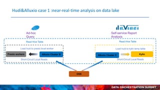 High Performance Data Lake with Apache Hudi and Alluxio at T3Go | PPT