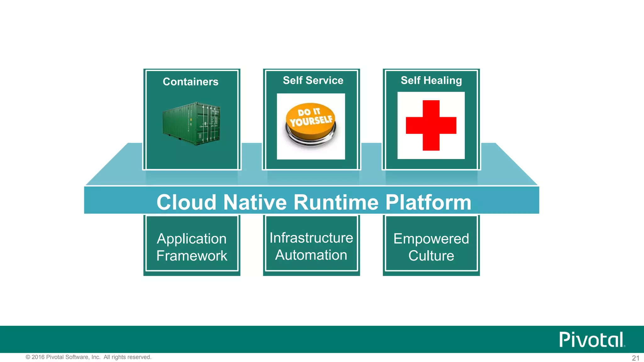 Pivotal Cloud Foundry: A Technical Overview | PPT