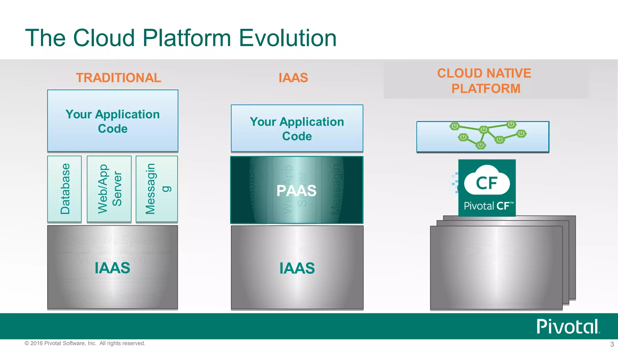 Pivotal Cloud Foundry: A Technical Overview | PPT