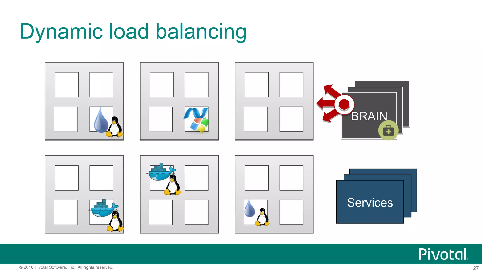 Pivotal Cloud Foundry: A Technical Overview | PDF