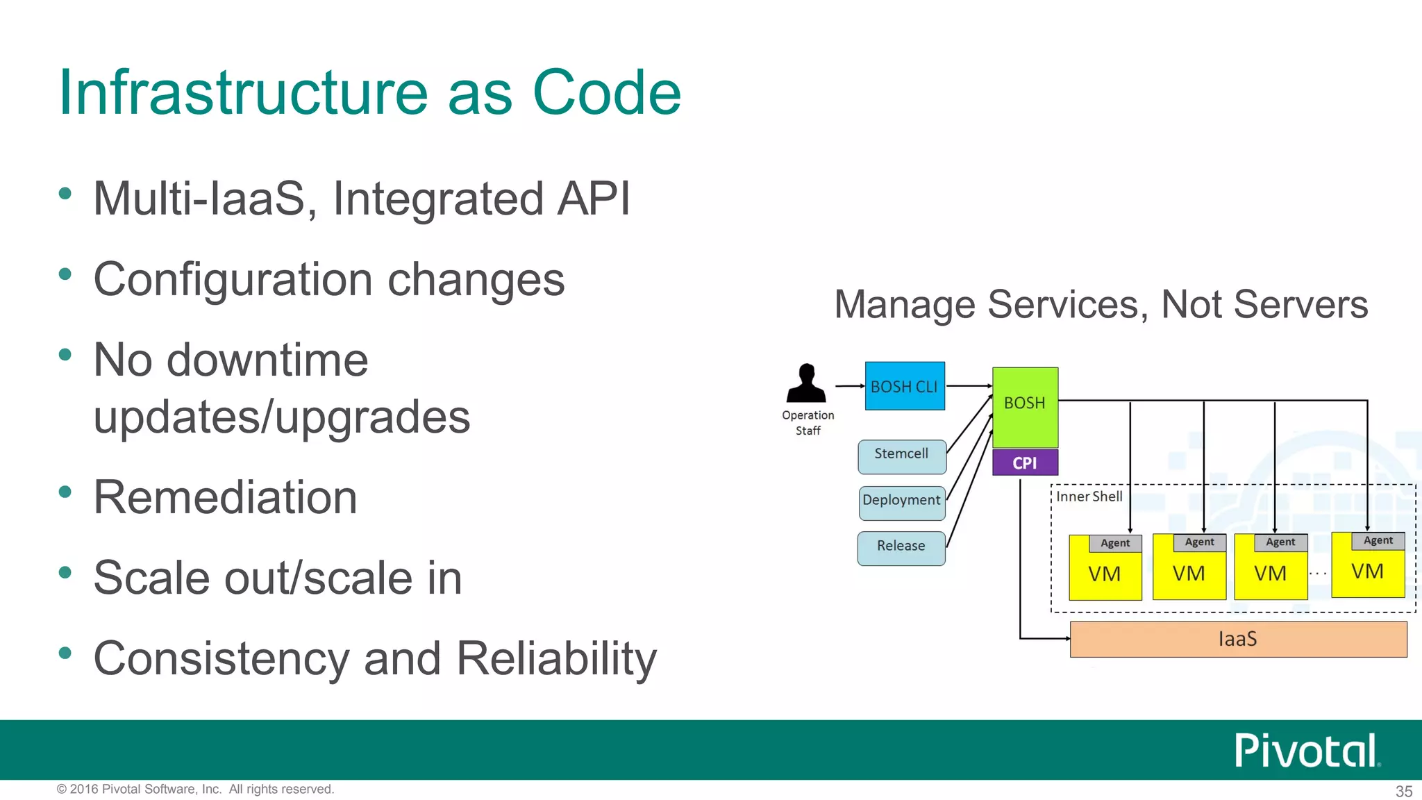 Pivotal Cloud Foundry: A Technical Overview | PDF