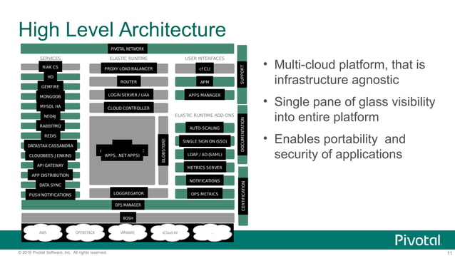 Pivotal Cloud Foundry: A Technical Overview | PDF