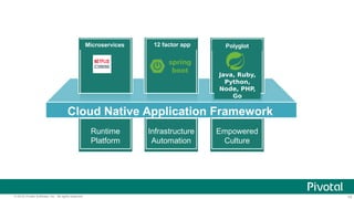 Pivotal Cloud Foundry: A Technical Overview | PDF