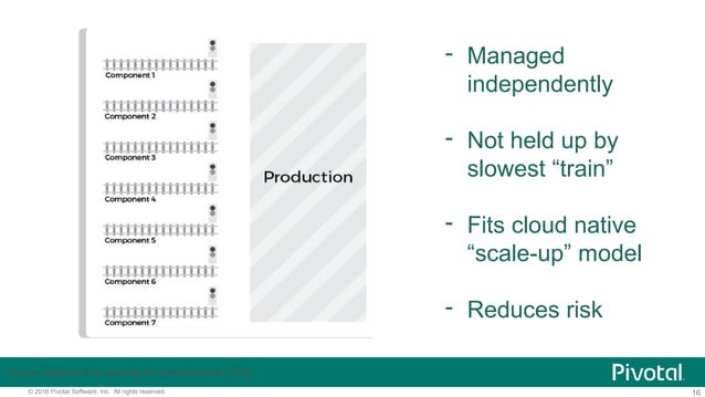Pivotal Cloud Foundry: A Technical Overview | PDF
